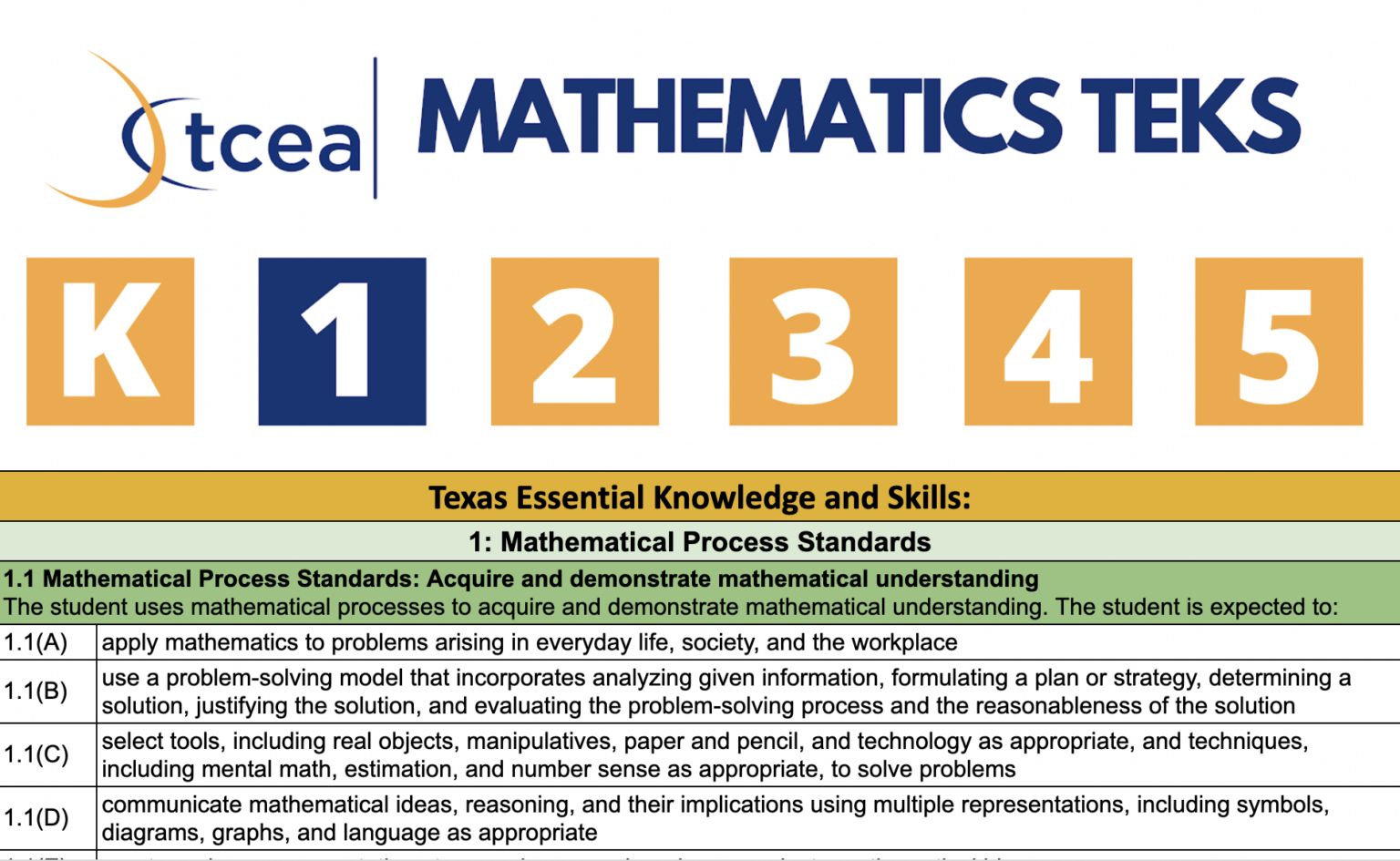 The K-5 Math TEKS and Free, Editable Spreadsheets – TCEA TechNotes Blog