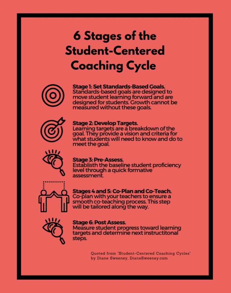Part One: Student-Centered Coaching Says Focus on Students, Not ...