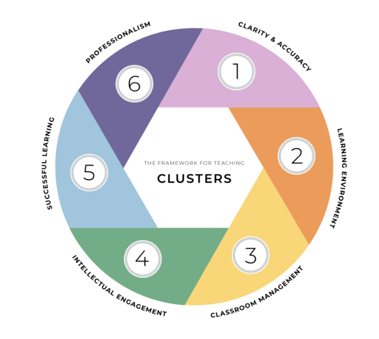 Part 2: Getting Started with a Student-Centered Coaching Model – TCEA ...