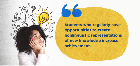 Five Tips for Using Nonlinguistic Representations – TCEA TechNotes Blog