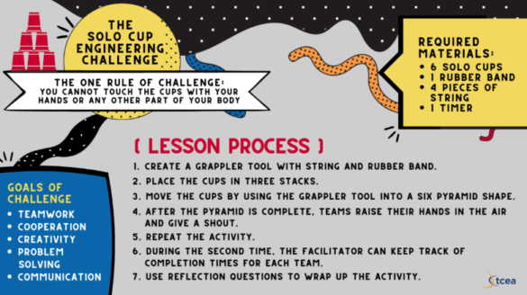 Activities for Celebrating STEM/STEAM Day – TCEA TechNotes Blog