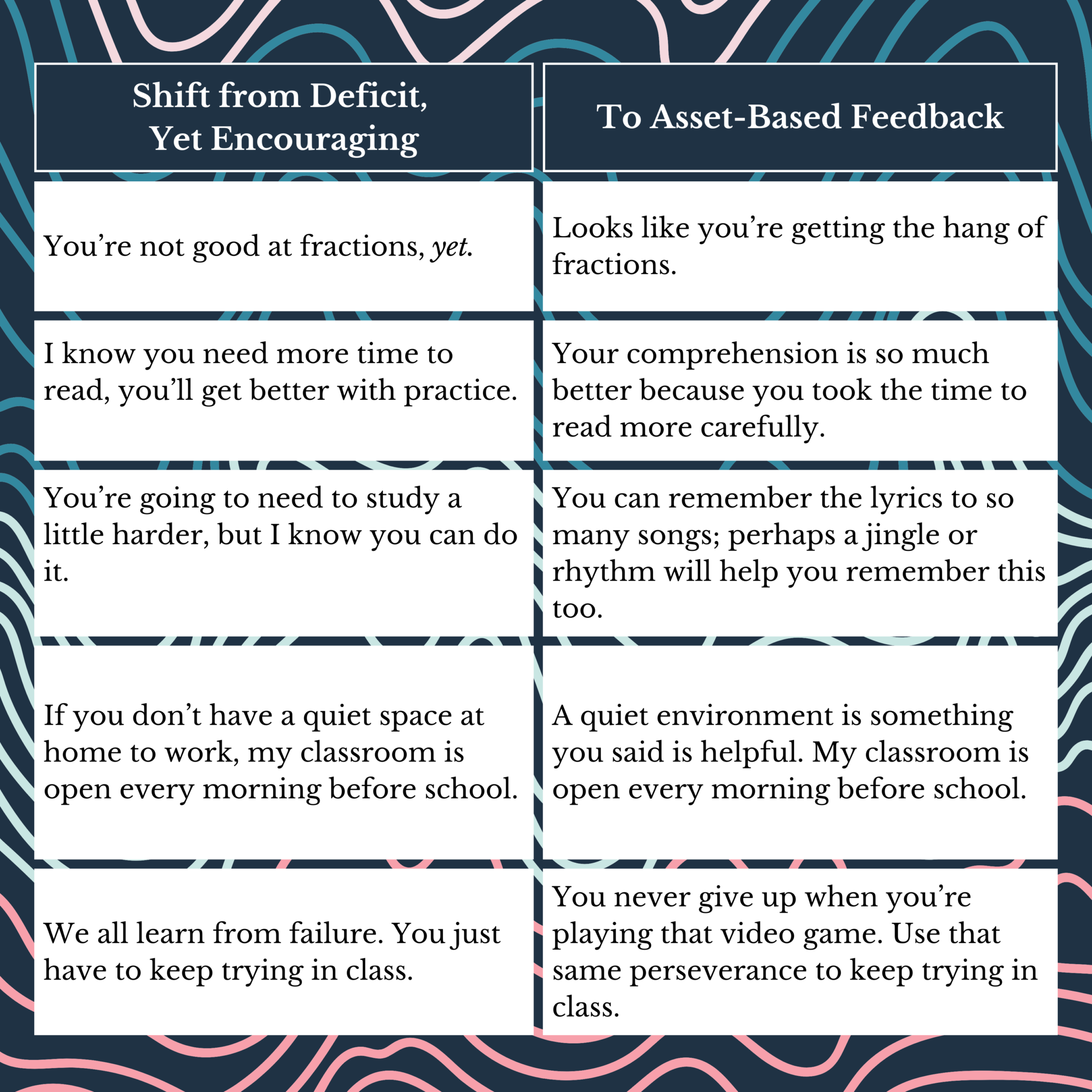 Shifting from Deficit Thinking to Asset-Based Feedback – TCEA TechNotes ...