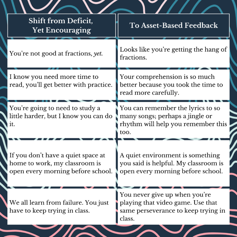 Shifting from Deficit Thinking to Asset-Based Feedback – TCEA TechNotes ...