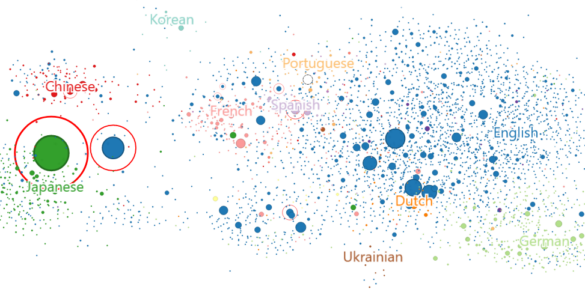 How to Get Started with Mastodon • TechNotes Blog