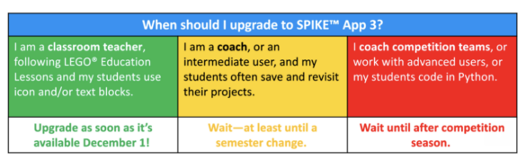 New SPIKE App 3.2.0 Is Released by LEGO – TCEA TechNotes Blog