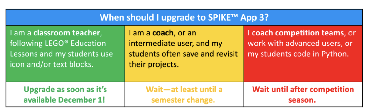 New SPIKE App 3.2.0 Is Released by LEGO – TCEA TechNotes Blog