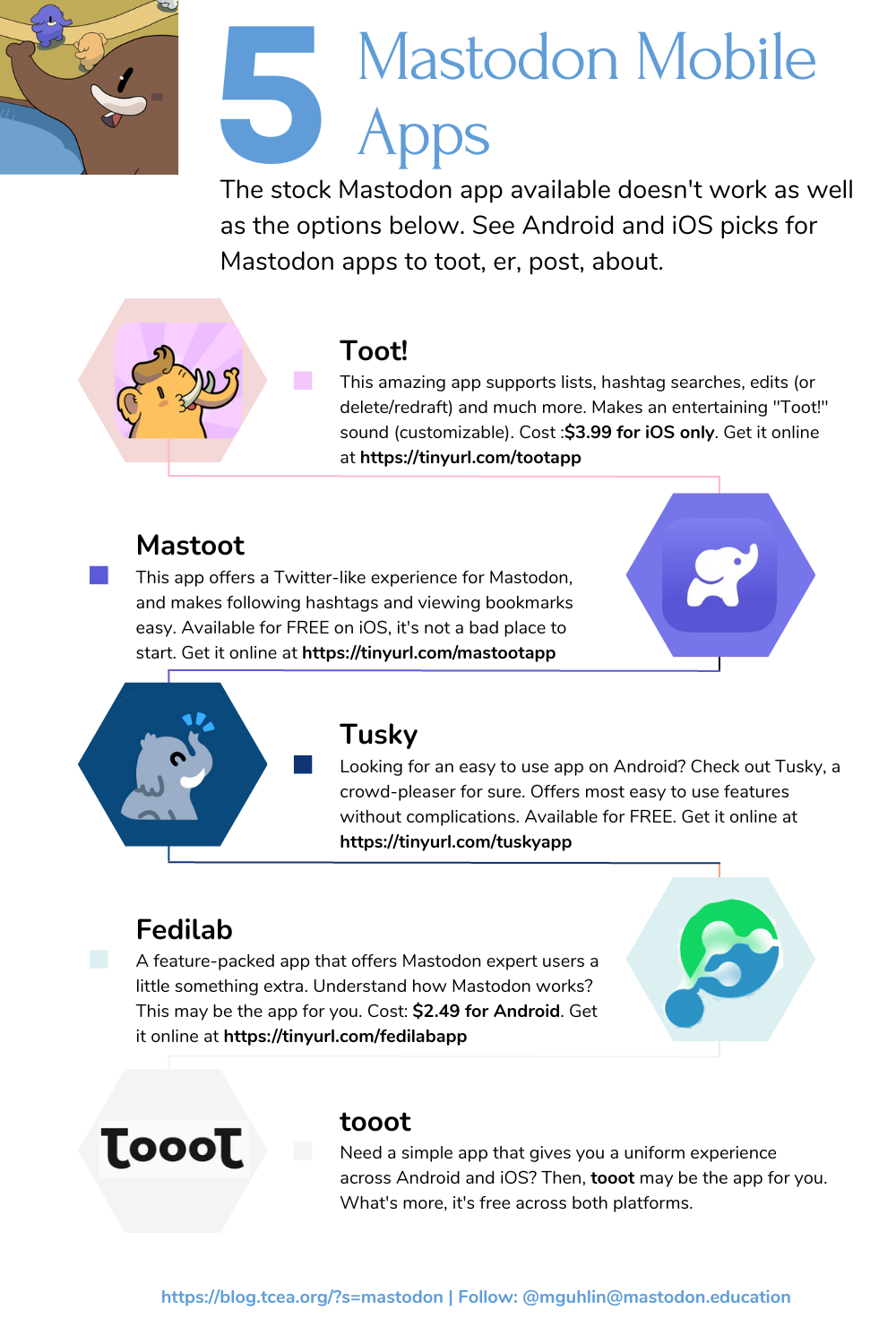 How to Get Started with Mastodon • TechNotes Blog