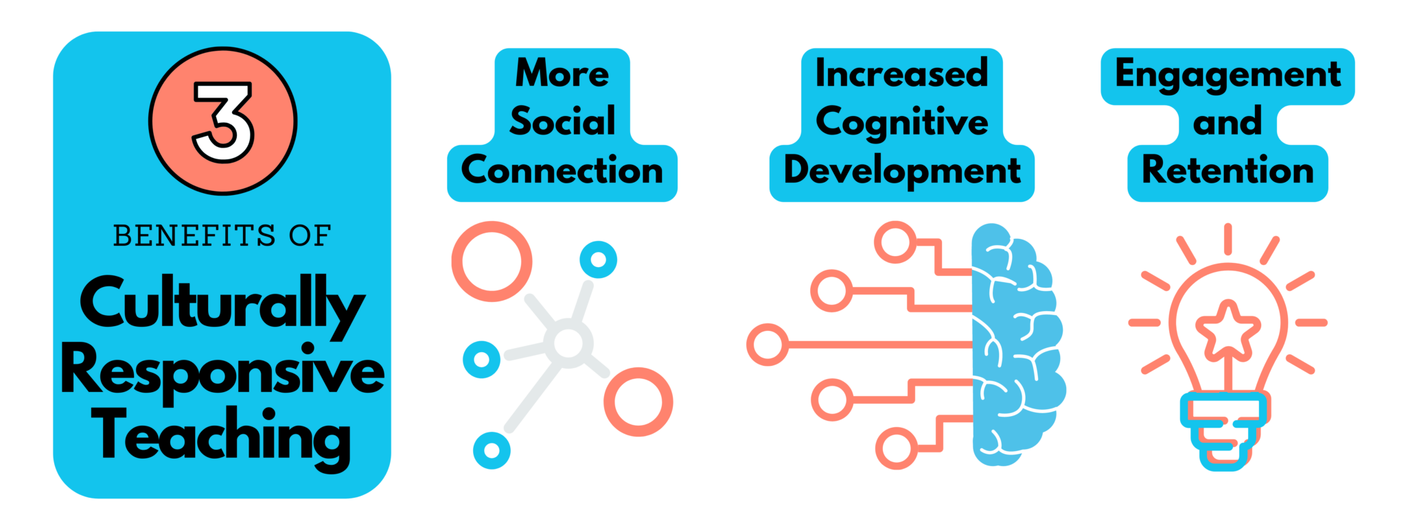 Culturally Responsive Archives – TCEA TechNotes Blog