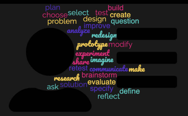 The Engineering Design Process for the Elementary Student – TCEA ...