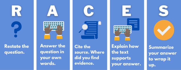 Reading Language Arts Staar Test Resources Tcea Technotes Blog