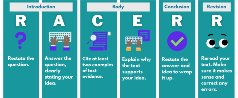 Reading Language Arts Staar Test Resources Tcea Technotes Blog