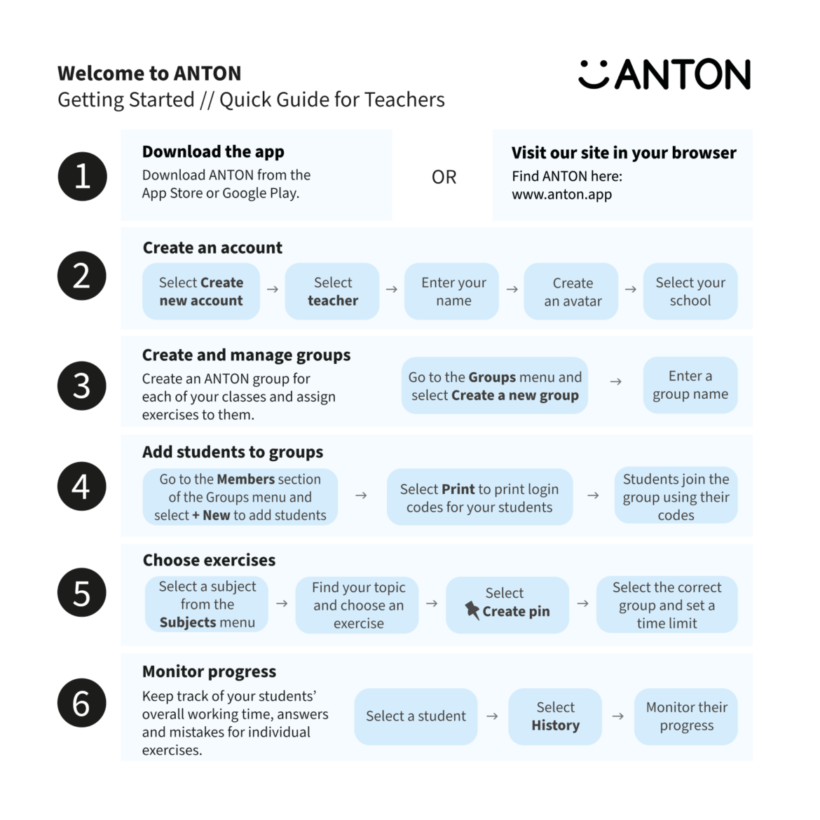 ANTON: Free Digital Activities and Games for K-8 Students – TCEA ...