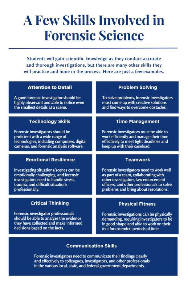 CSI Classroom: Forensic Science Sparks Student Curiosity – TCEA ...