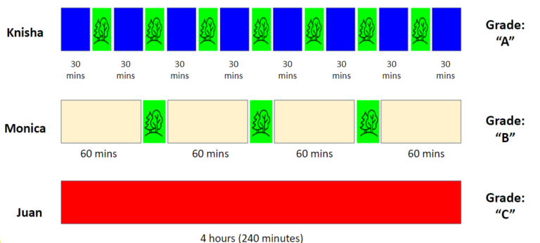ClassQuiz: A Free Tool Supporting High-Effect Size Instructional ...