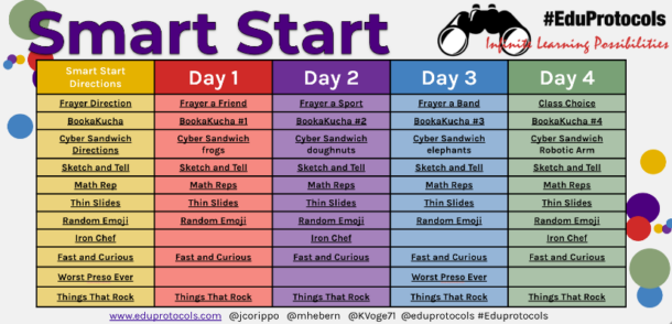 EduProtocols: Workflowing Amazing Lesson Design – TCEA TechNotes Blog