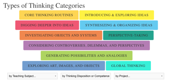 How to Make Thinking Visible with Thinking Routines – TCEA TechNotes Blog
