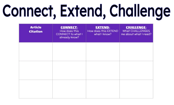 How to Make Thinking Visible with Thinking Routines – TCEA TechNotes Blog