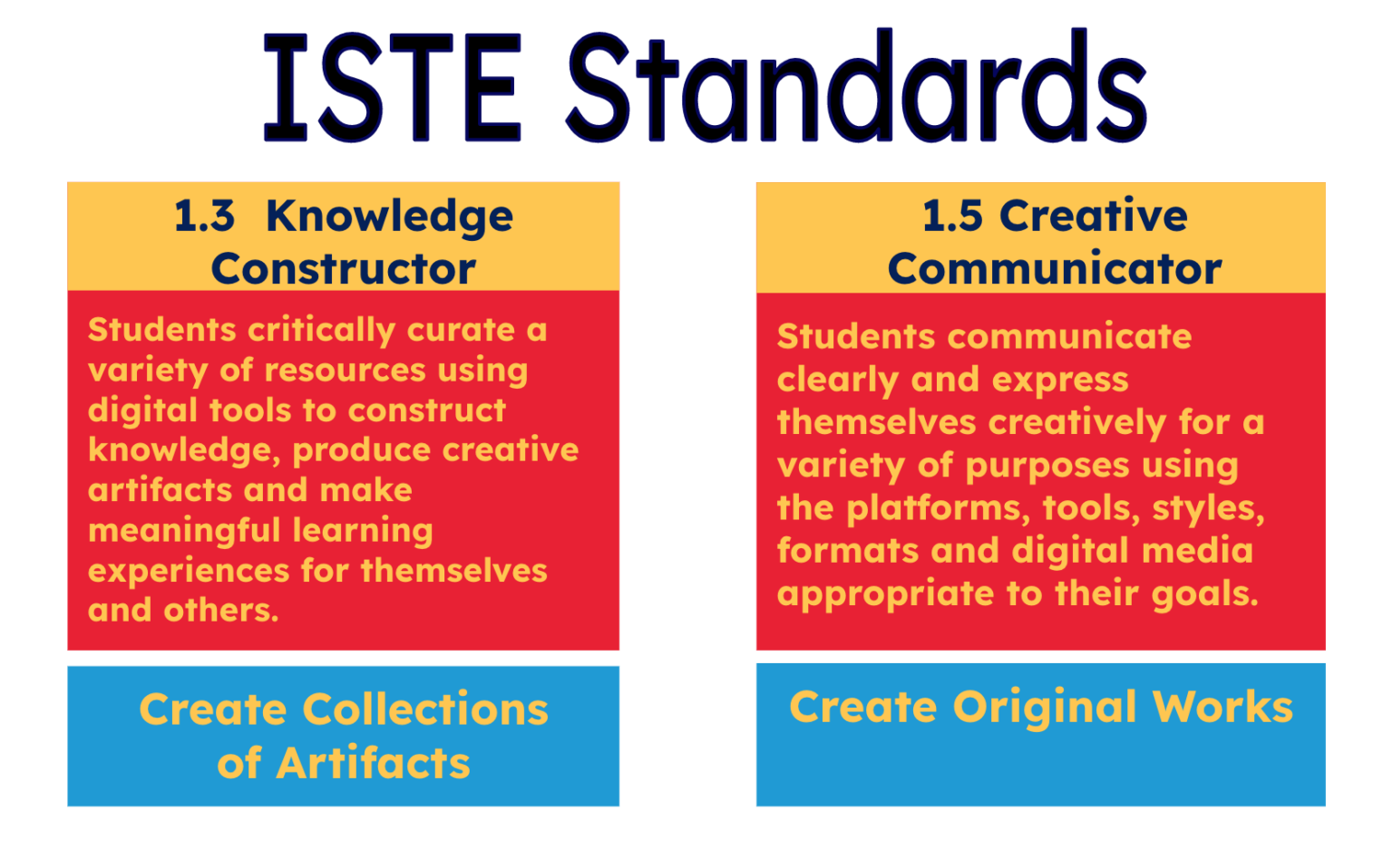 How to Make Thinking Visible with Thinking Routines – TCEA TechNotes Blog