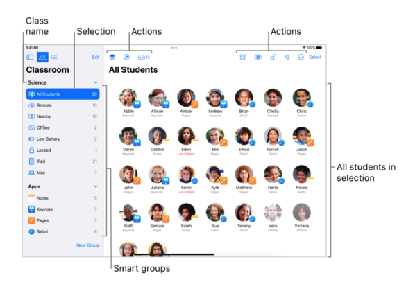 Apple Classroom: Streamlining Classroom Management – TCEA TechNotes Blog
