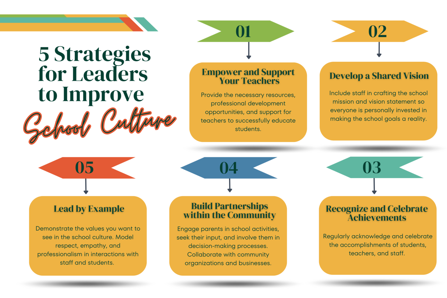 Five Ways Leaders Can Improve School Culture – TCEA TechNotes Blog