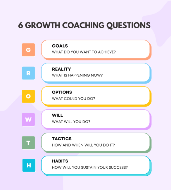 Five Ways to Empower Educators through Instructional Coaching – TCEA ...