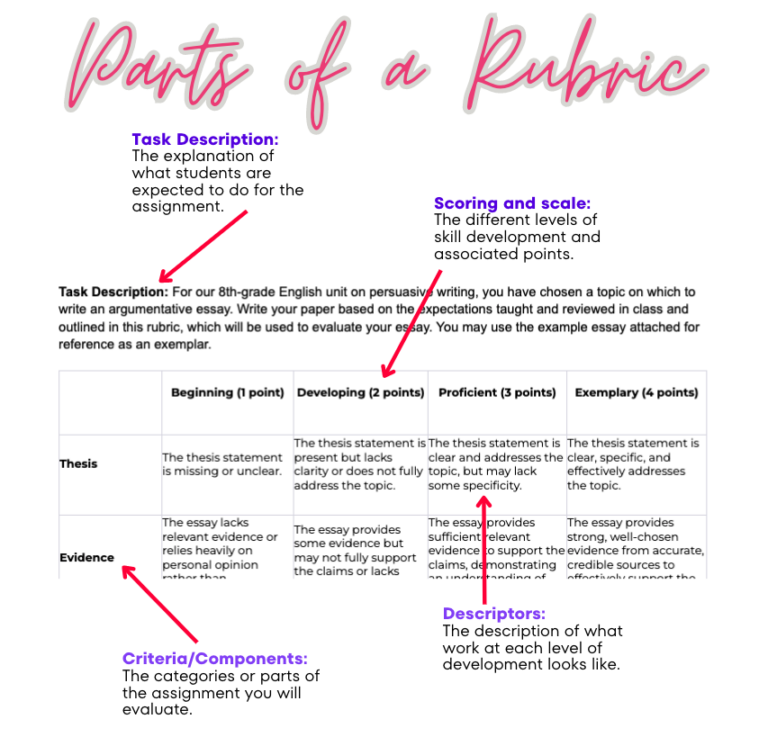 How to Create a Rubric with ChatGPT – TCEA TechNotes Blog