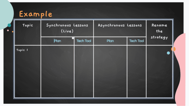 How to Adapt Classroom Strategies for Online Learning – TCEA TechNotes Blog