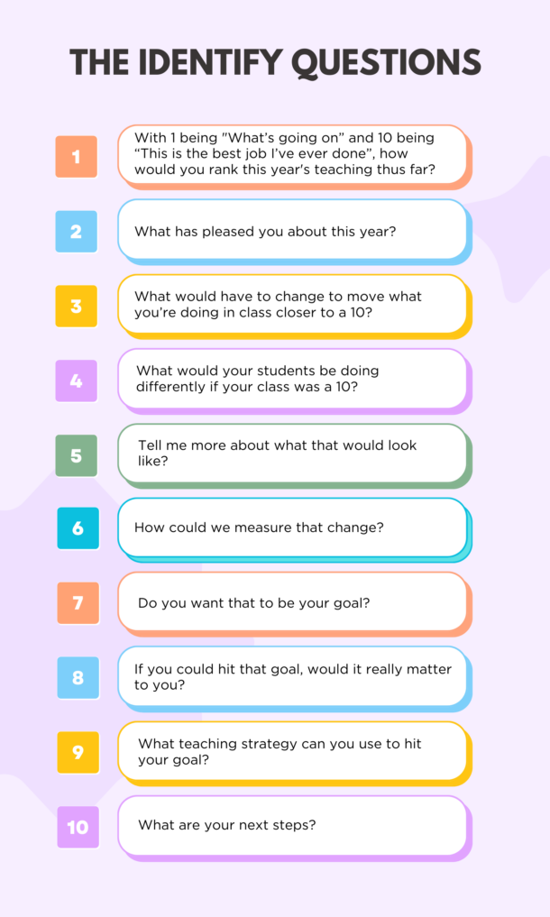 Five Ways to Empower Educators through Instructional Coaching – TCEA ...
