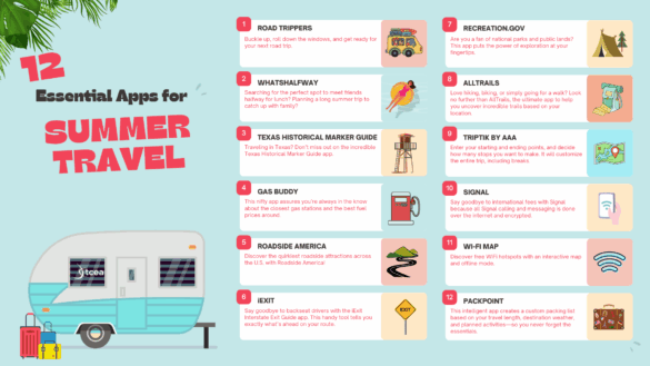 Unleash Your Wanderlust: 12 Essential Apps for Summer Travel – TCEA ...