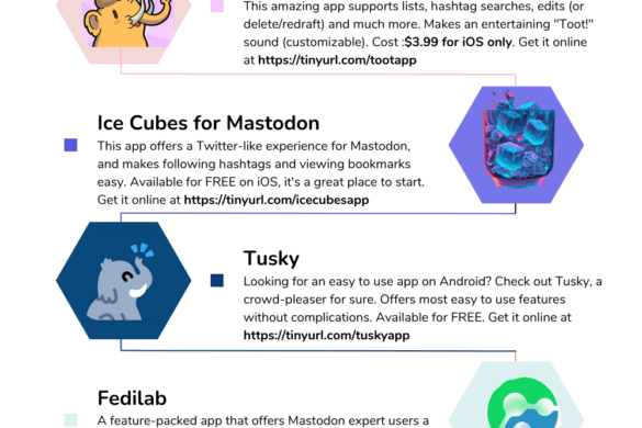 Six Things You Didn't Know About Social Media • TechNotes Blog