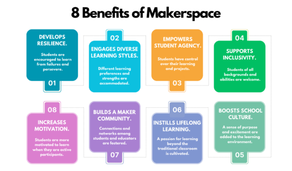 Makerspace: Embrace the Joy of Making – TCEA TechNotes Blog