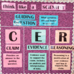 CER Resources for the Science Classroom – TCEA TechNotes Blog