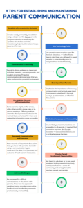 Nine Tips for Establishing and Maintaining Parent Communication – TCEA ...