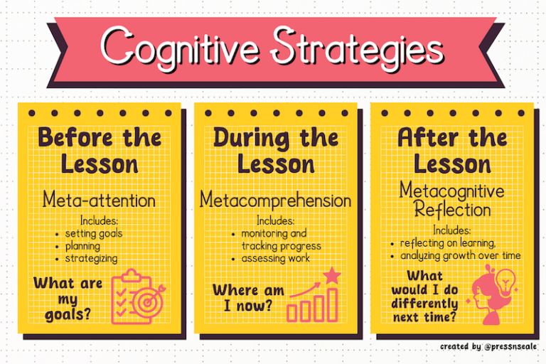 Going Beyond Digital Literacy: Fostering Readers as Learners – TCEA ...