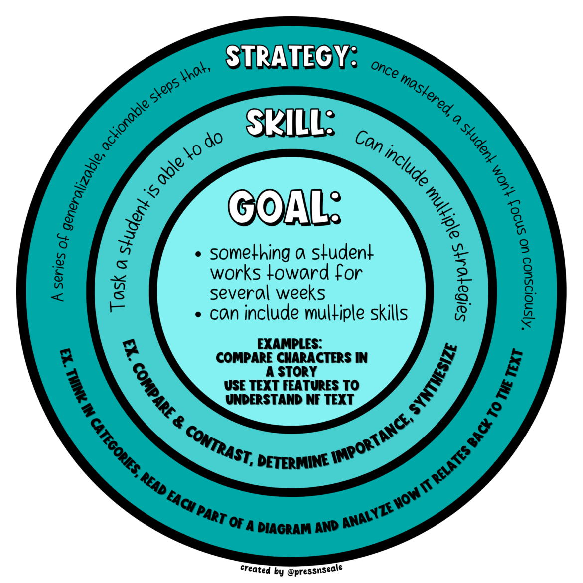 Going Beyond Digital Literacy: Fostering Readers as Learners – TCEA ...