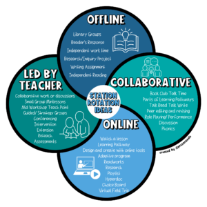 Going Beyond Digital Literacy: Fostering Readers as Learners – TCEA ...