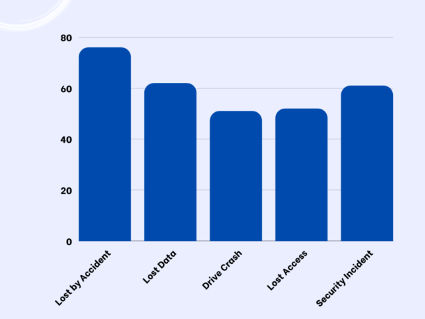 Cybersecurity Archives • TechNotes Blog
