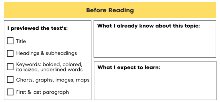 The Four Reading Comprehension Strategies of Collaborative Strategic ...