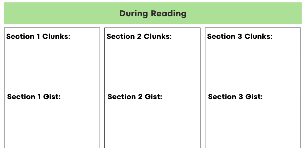 The Four Reading Comprehension Strategies of Collaborative Strategic ...