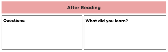 The Four Reading Comprehension Strategies Of Collaborative Strategic