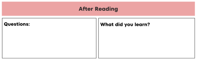 The Four Reading Comprehension Strategies of Collaborative Strategic ...