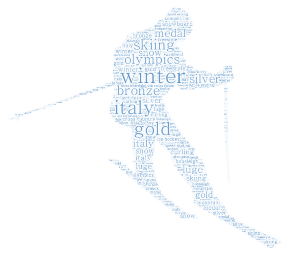 Winter Olympics Activities Students Will Love – TCEA TechNotes Blog