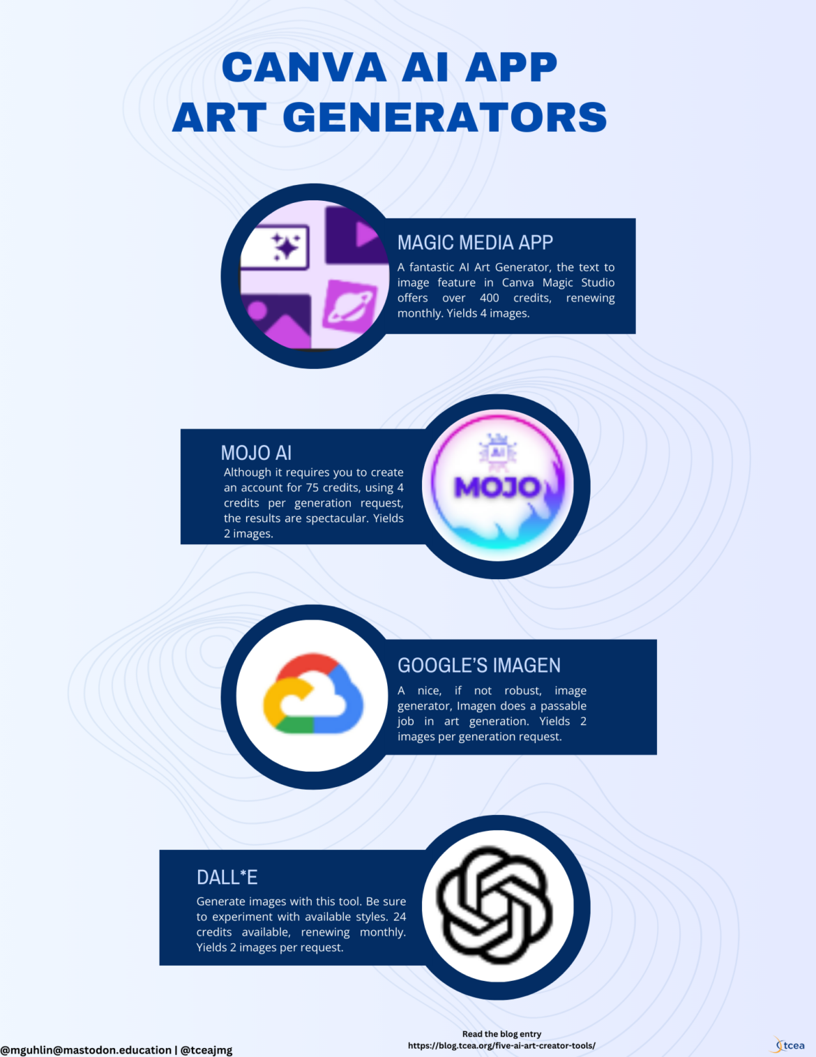 Seven AI Art Creator Tools – TCEA TechNotes Blog