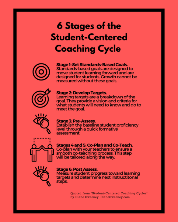 Part One: Student-Centered Coaching Says Focus on Students, Not ...