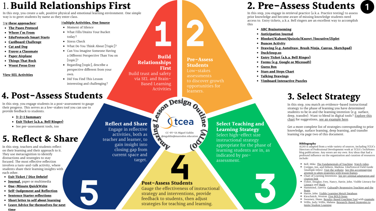 EduProtocols: Workflowing Amazing Lesson Design – TCEA TechNotes Blog