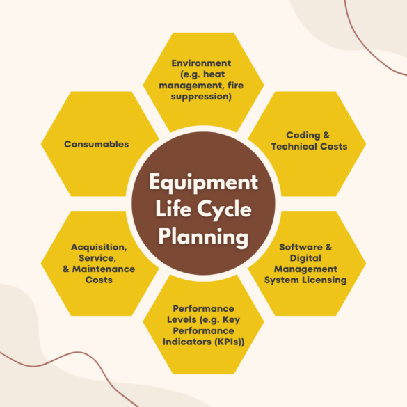 How to Plan for Technology Equipment Replacement – TCEA TechNotes Blog