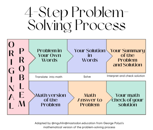 Three Project Management Tips and a De-Implementation Process – TCEA ...