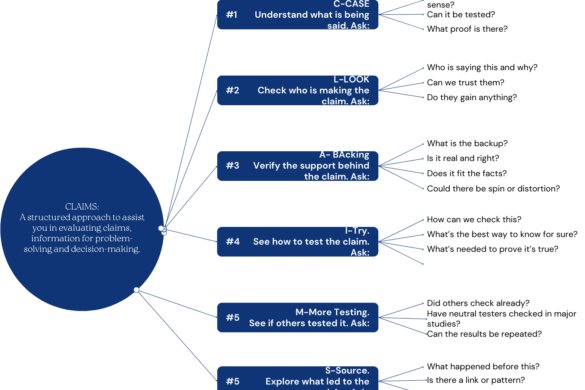 ChatGPT Prompts for Busy Educators • TechNotes Blog ChatGPT Prompts for Busy Educators • TechNotes Blog