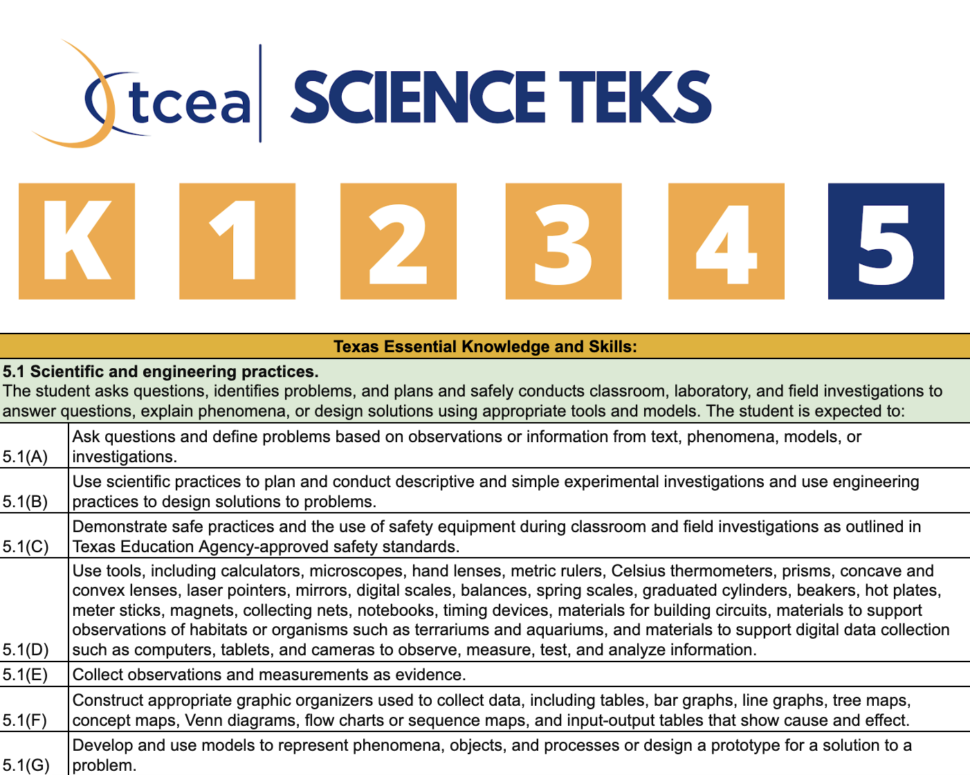 The NEW K-5 Science TEKS and Free, Editable Spreadsheets – TCEA ... The NEW K-5 Science TEKS and Free, Editable Spreadsheets – TCEA ...