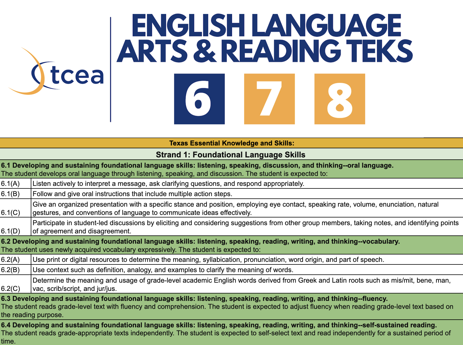 Grade 6 ELAR TEKS Spreadsheet – TCEA TechNotes Blog